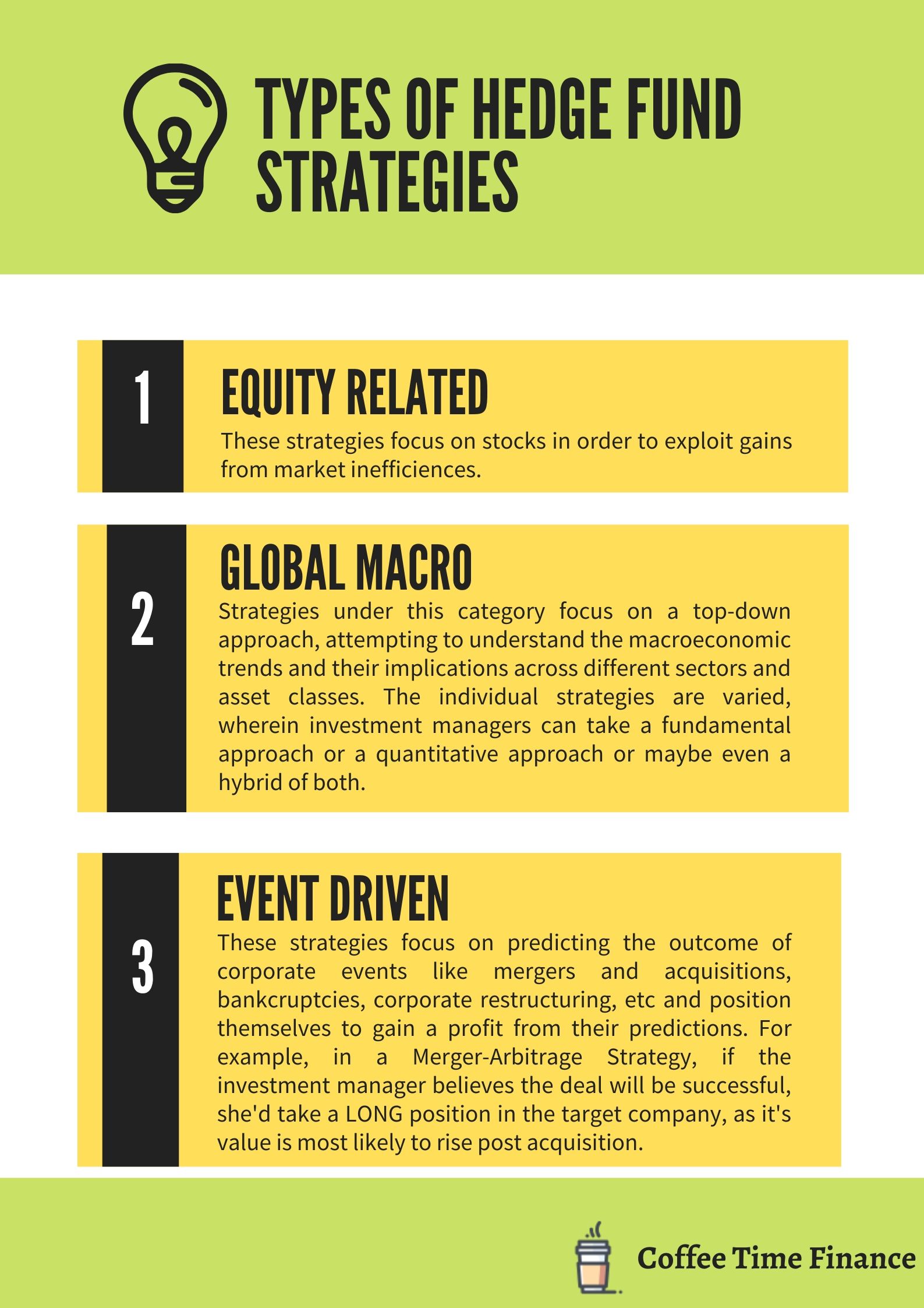 Hedge Funds 101 – Coffee Time Finance