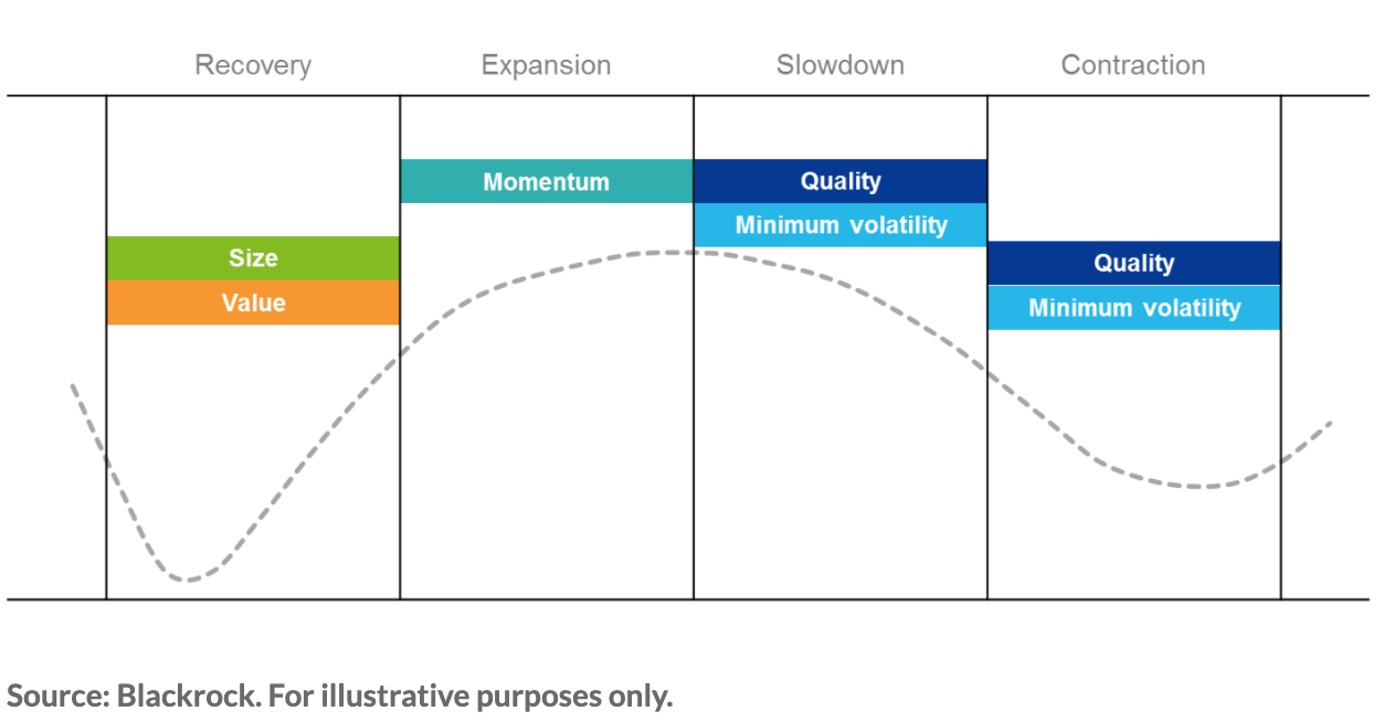 Application of Factor Based Investing – Coffee Time Finance